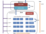 Tsdb Storage Engine